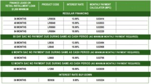 FTL Air Conditioning Financing - Edwards Air Ent LLC